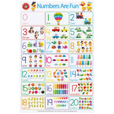 Numbers Are Fun Poster – realtoys